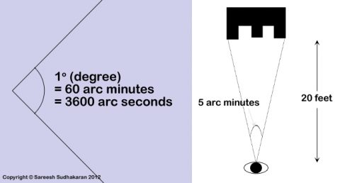 What is the Resolution of the Human Eye and do Cinema Cameras need more ...