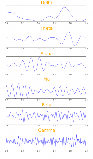 What is the Frame Rate of the Human Eye?