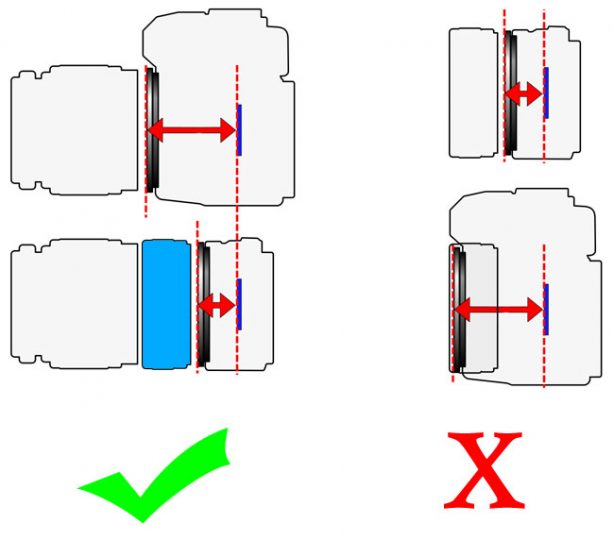 Flange Focal Distance: Everything you Need to Know to Get More Lenses ...