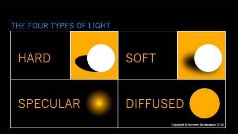 Hard Light Vs Soft Light Vs Diffused Light Key Differences And How