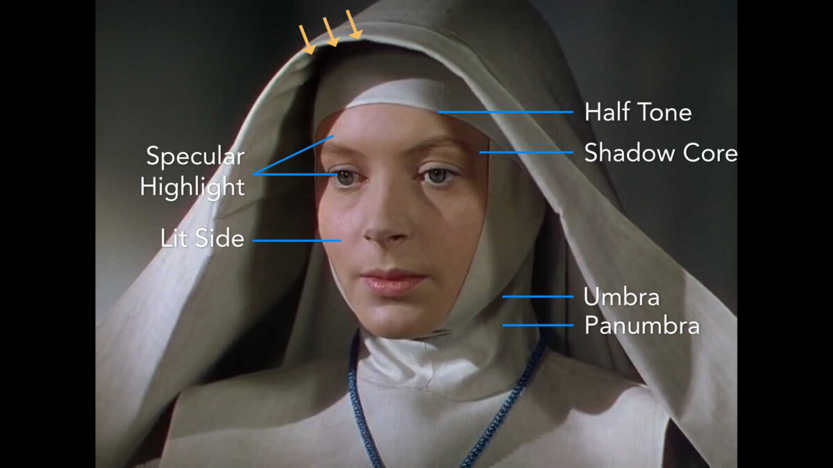 Why Shadows are Important in Cinematography