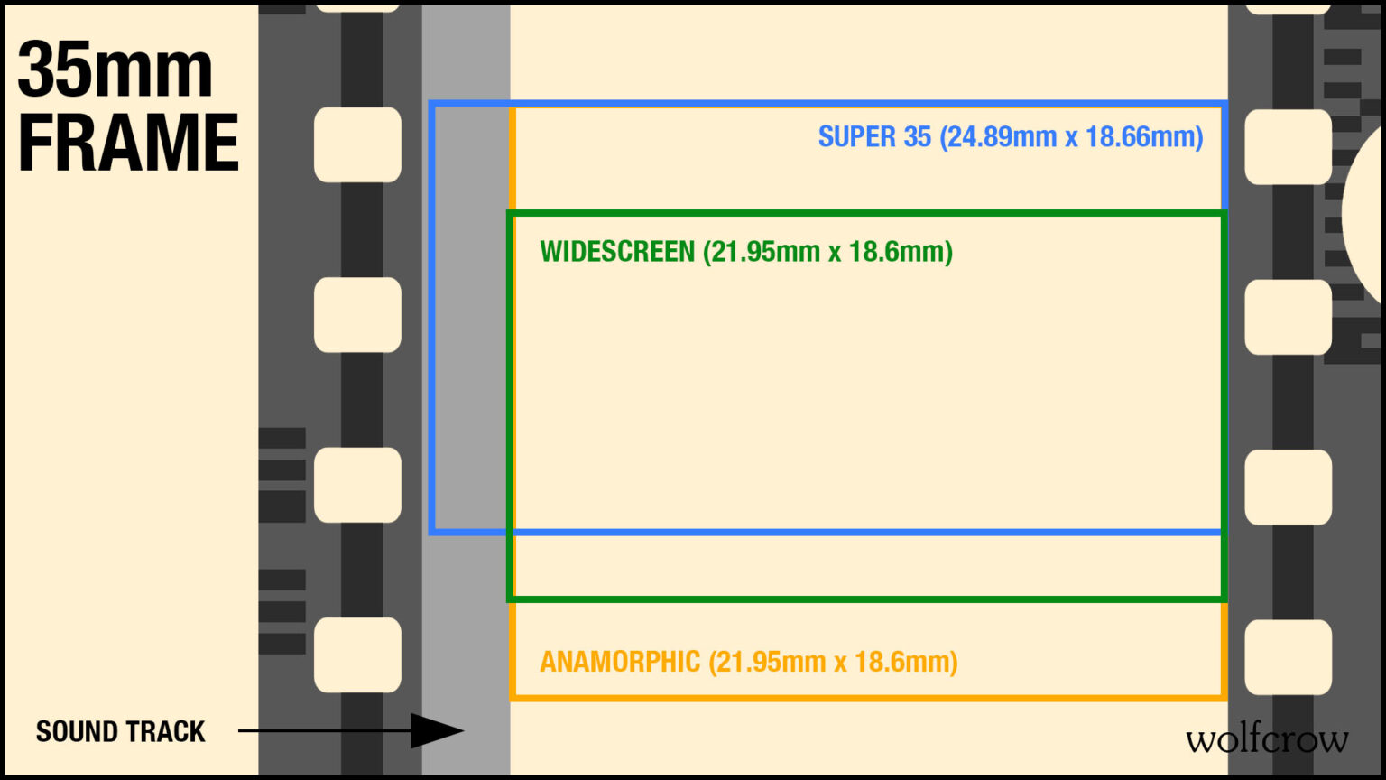 All the Film and Cinema Formats You Should be Aware Of