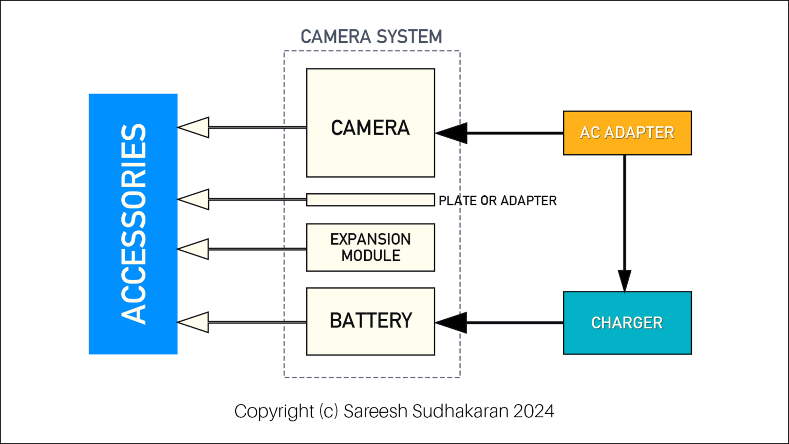 The Complete Guide to Camera Batteries